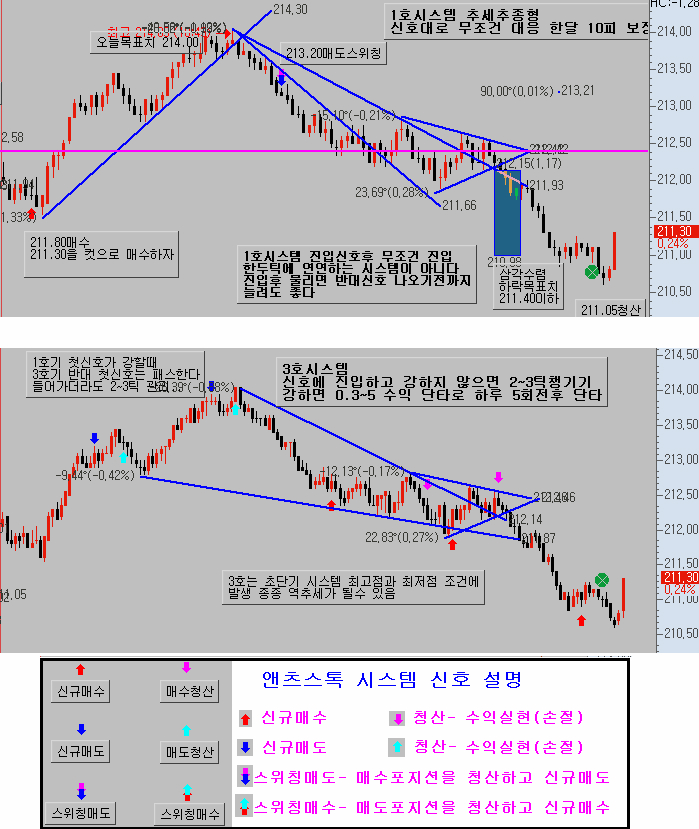 백리향의 시장읽기 11월 26일 상하 왕복달리기 선옵전문가분석 선물옵션 팍스넷 증권포털